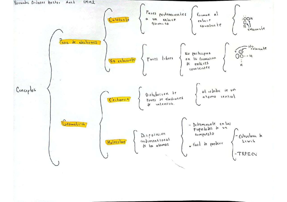 Tarea Geometria Molecular Hernandez Ordoñez Hector Axel 1MM2 ...
