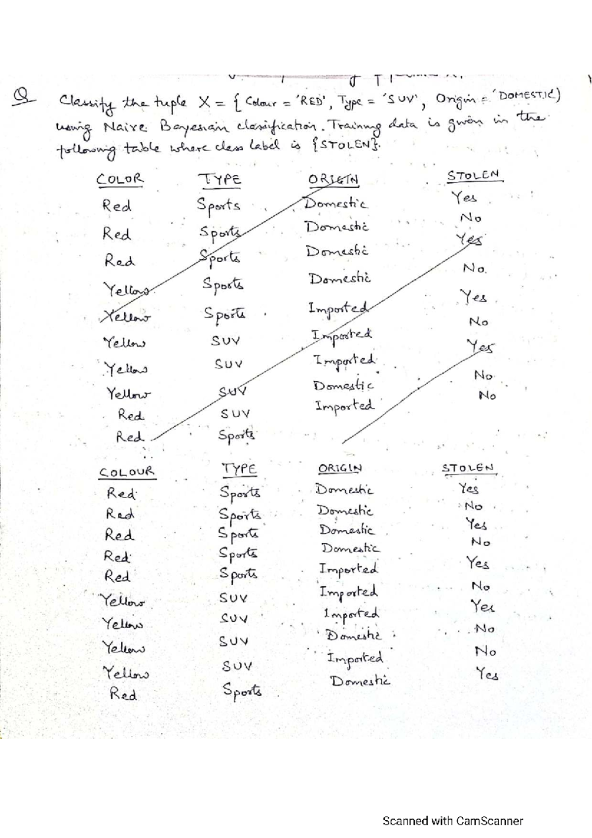 Additional Notes on Naive Bayesian Classification & Decision Trees ...