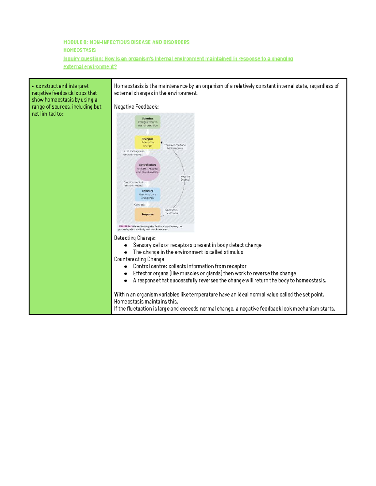 Biology Year 12 Notes: Module 8 - Homeostasis & Feedback Loops - Studocu
