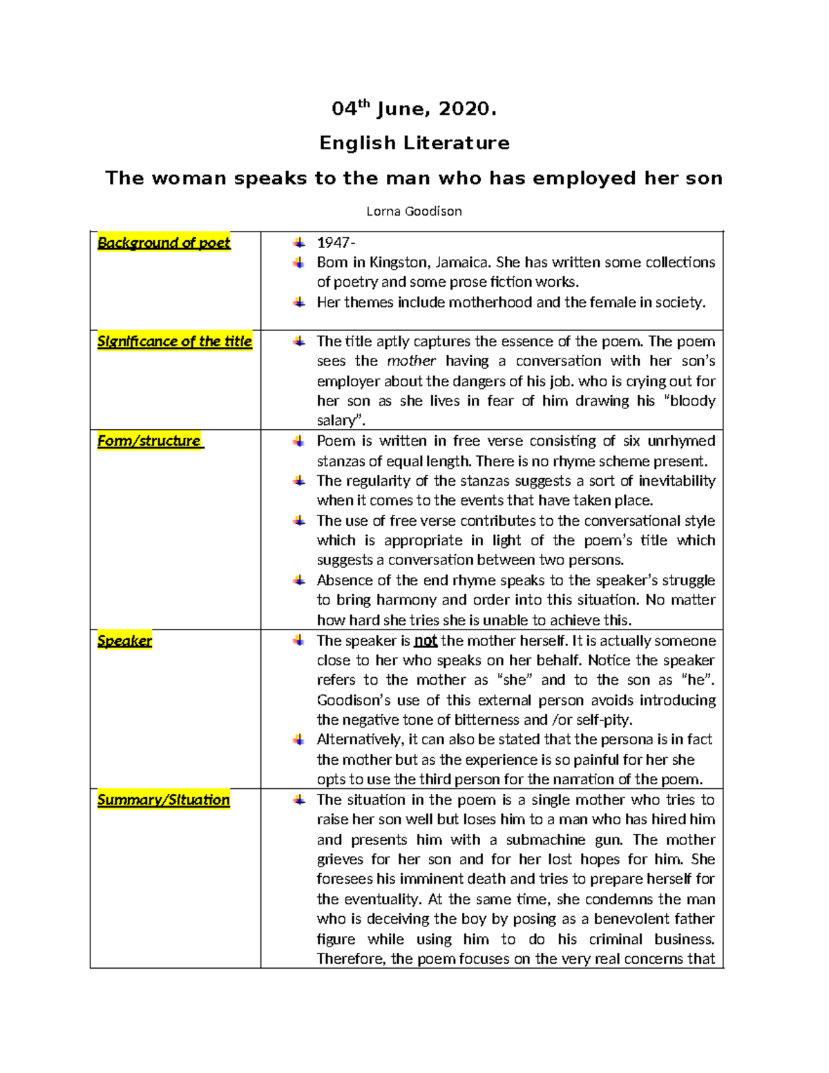 ENG101: Full Analysis of "The Woman Speaks to the Man" Poem - Studocu