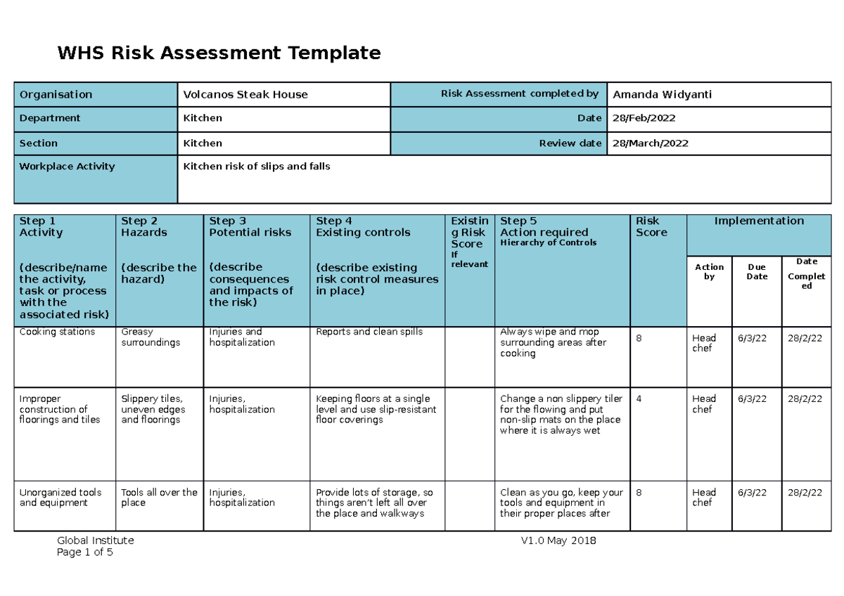 Risk Assessment Template Situation 2-Amanda W - WHS Risk Assessment Template Organisation ...