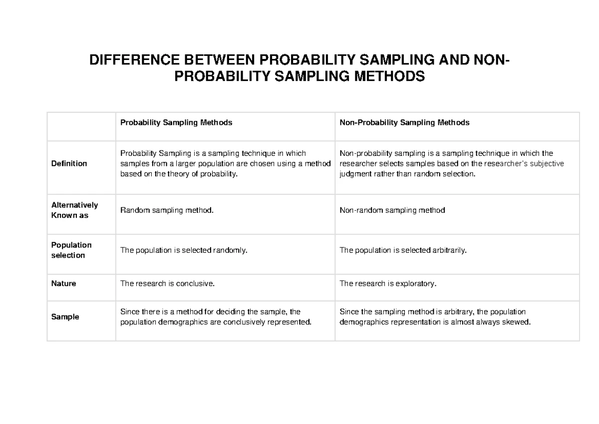 Lottery method for selecting simple random sampling - Lottery Method It ...