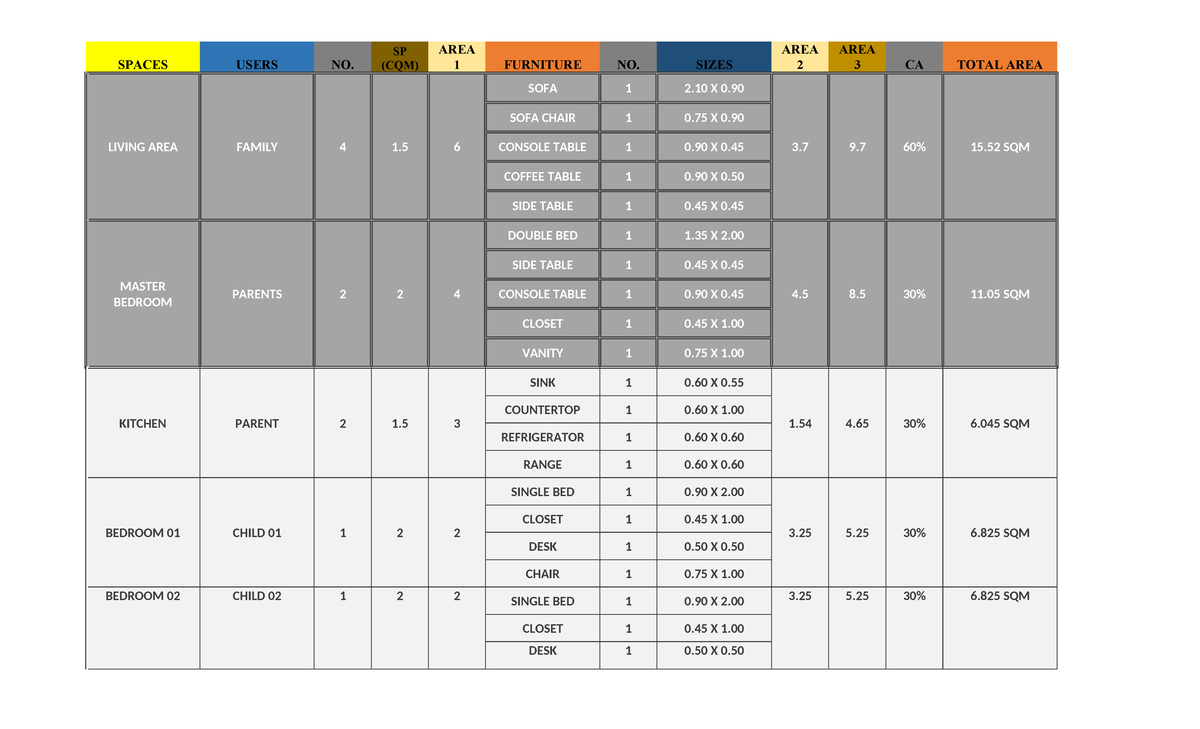 Residential Space Analysis: Sample Layout and User Requirements - Studocu