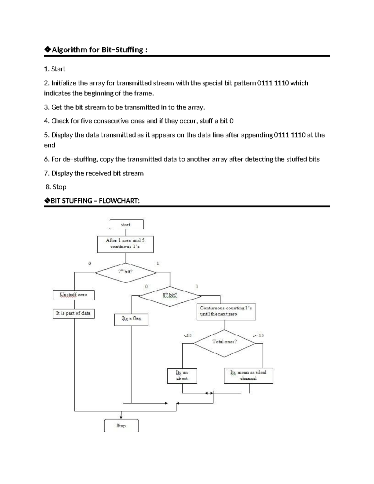 BIT & BYTE Stuffing Algorithms for Data Transmission - Studocu