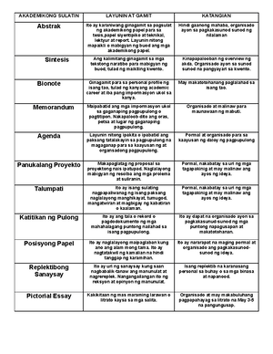 TTL1 Lecture module 3 - Module 3 Title Producing Learning Resources Using Technology Tools - Studocu