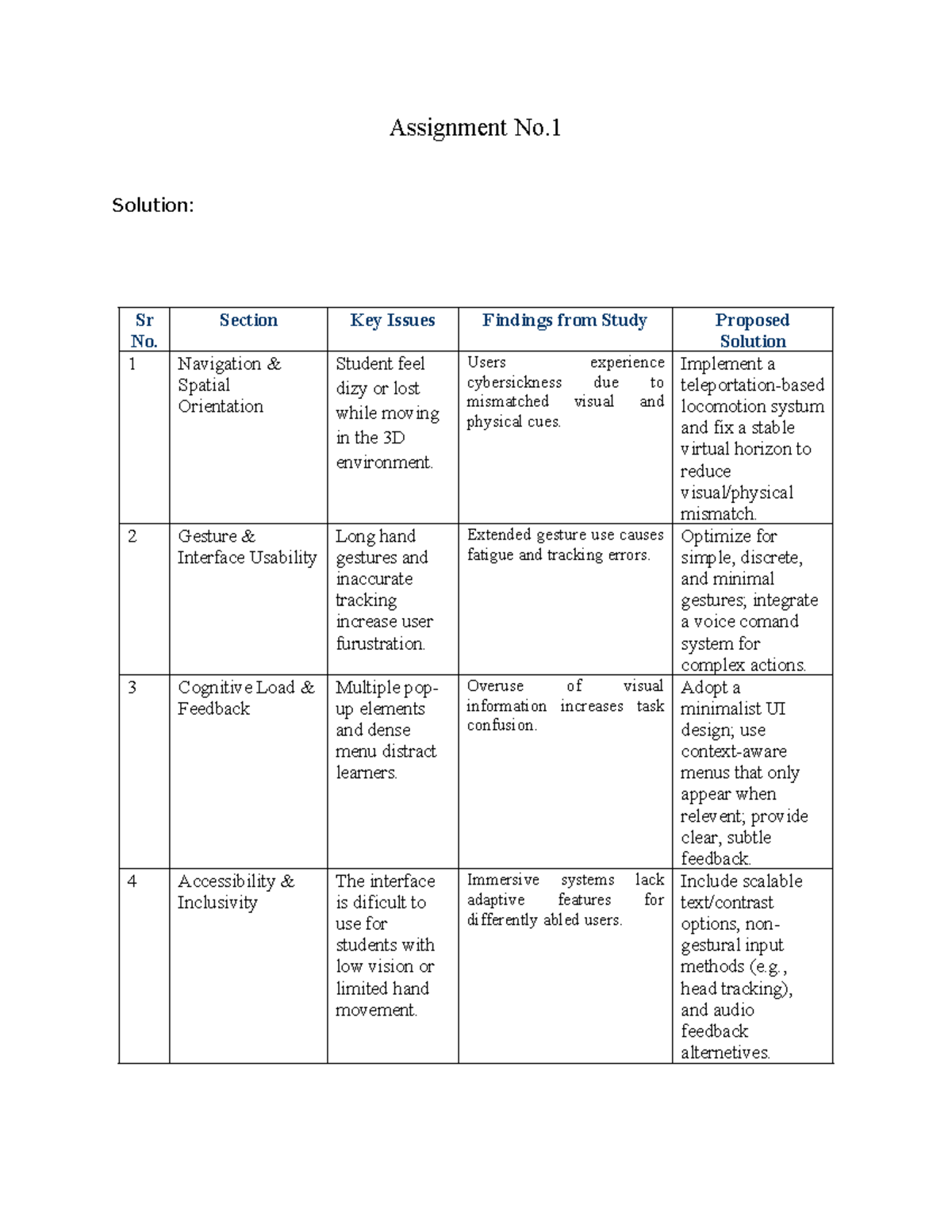 CS408 Assignment No. 1: Key Issues & Proposed Solutions in 3D ...
