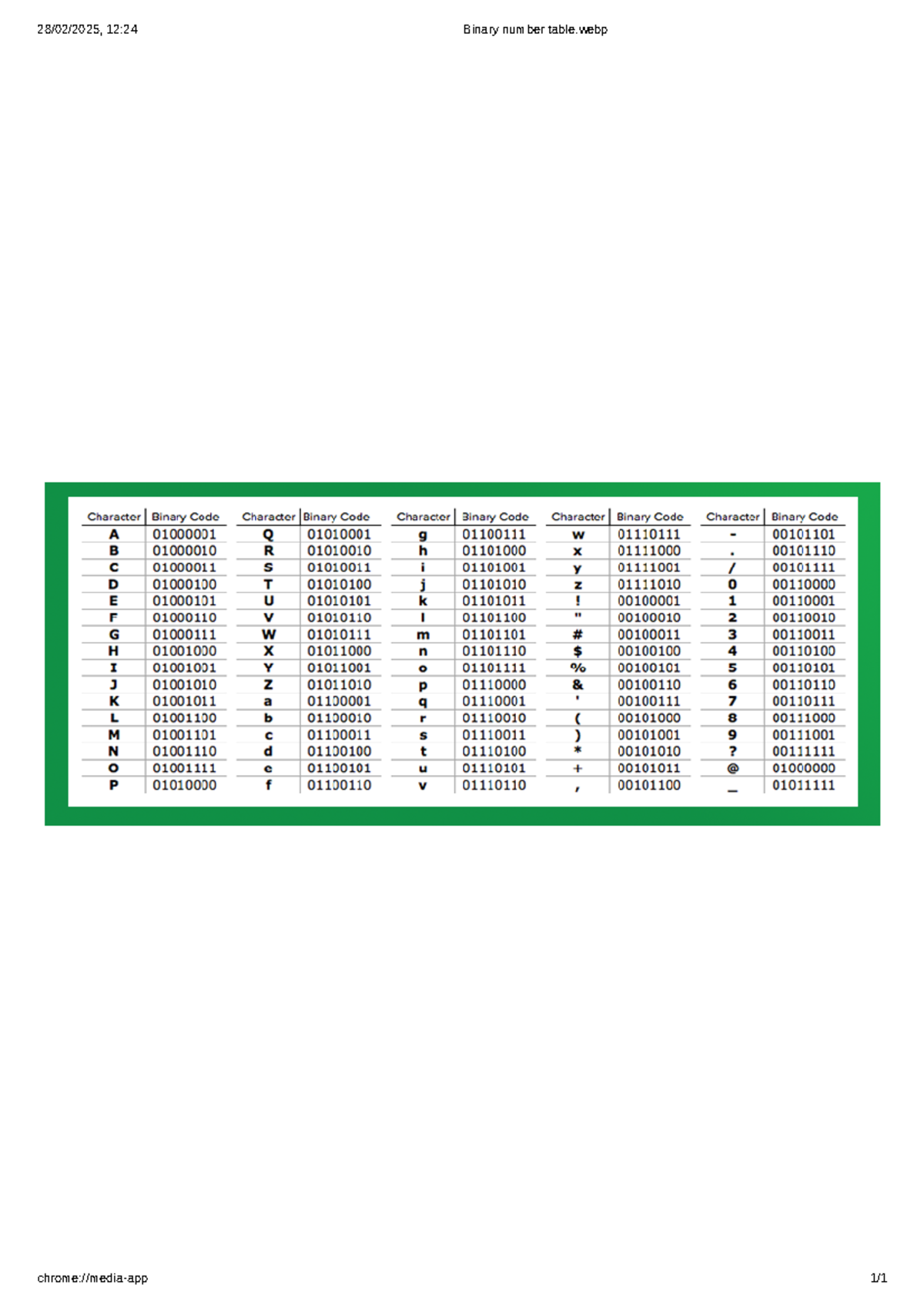 Binary number table - Binaries - 12:24 Binary number table Character ...