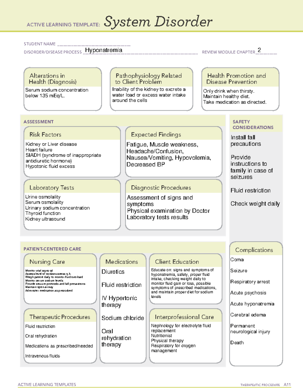 Active Learning Template: Hyponatremia System Disorder (Chapter Review ...