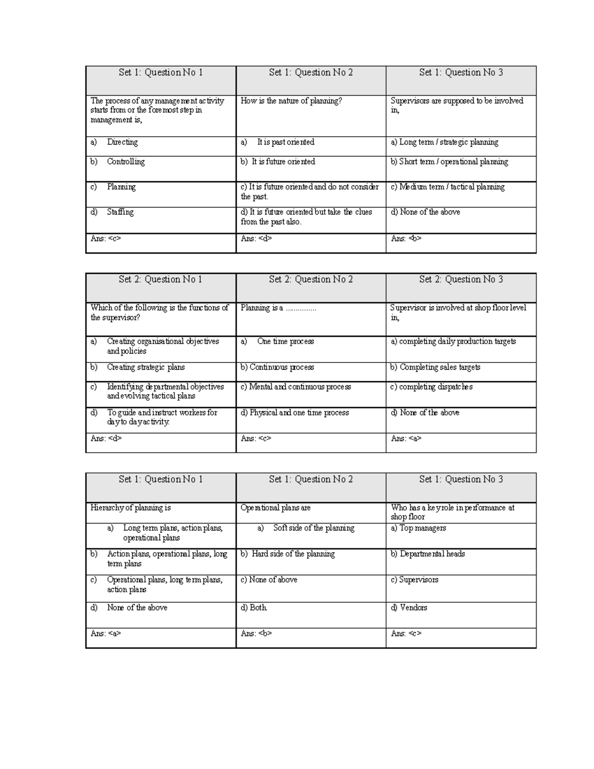 MAN 22509 MCQ UNIT 02 - Management Functions and Planning - Studocu