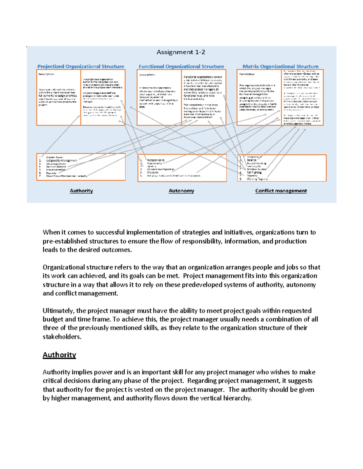 Project Management Authority, Autonomy, & Conflict Management (Mana 640 ...