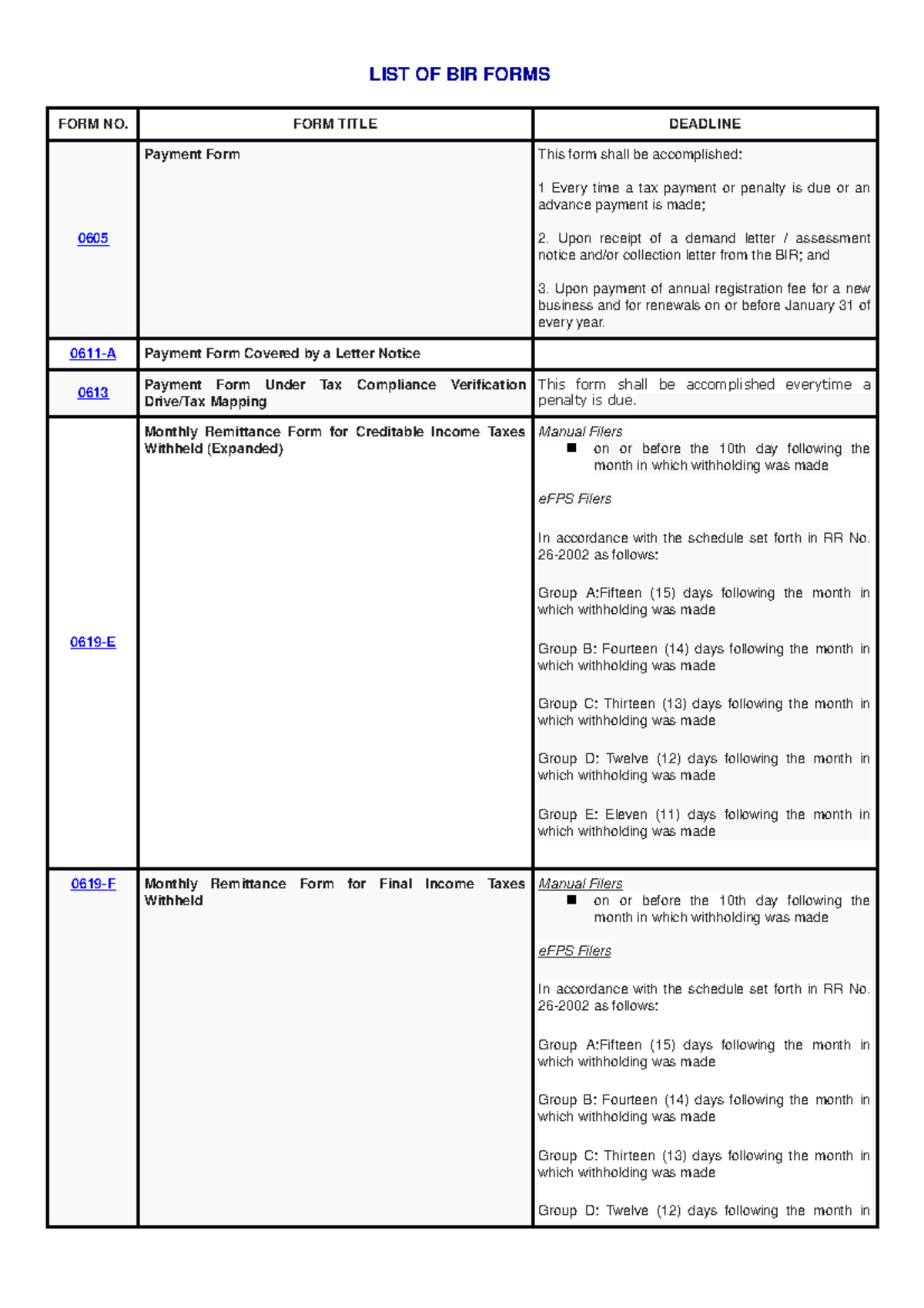 BIR Forms Submission Deadlines and Requirements Overview - Studocu