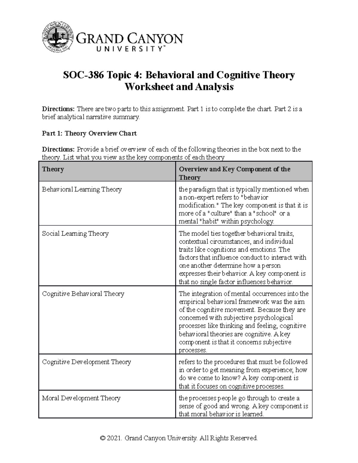 SOC-386 T4 Behavioral and Cognitive Theory Worksheet and Analysis - SOC ...