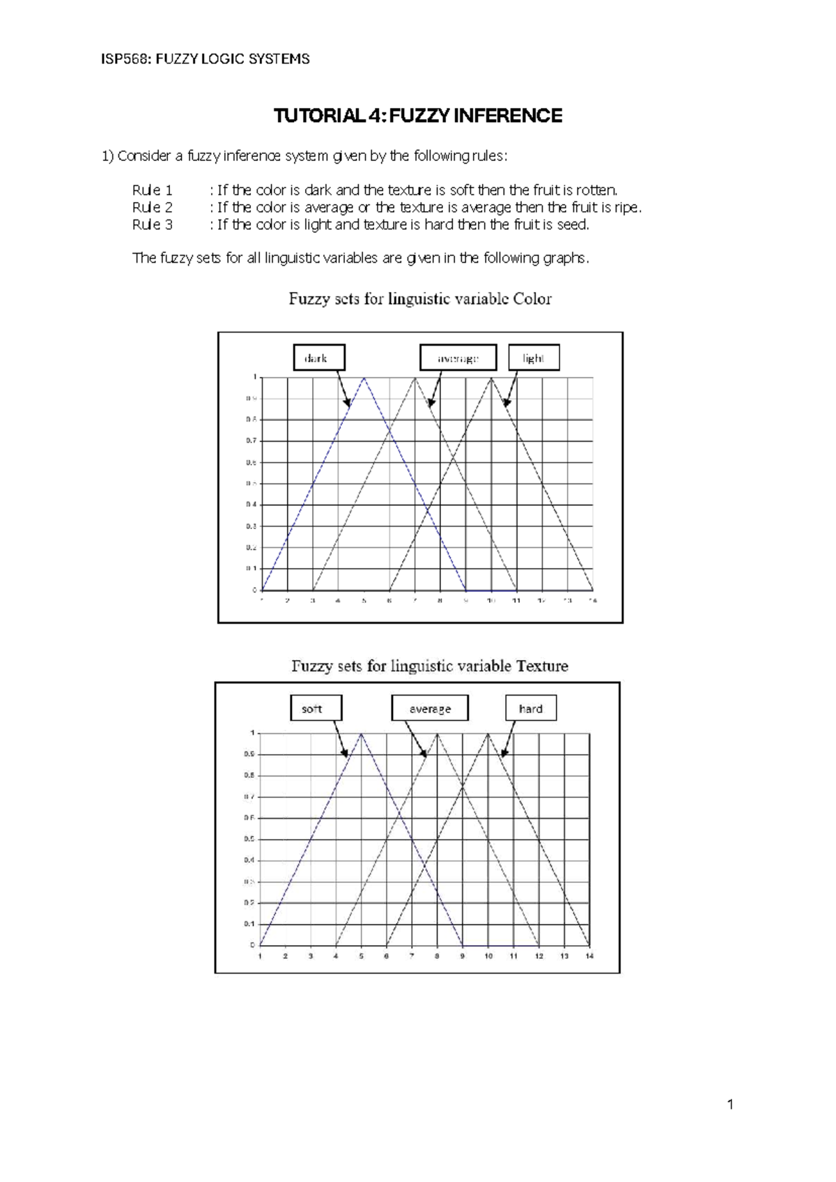 ISP568: Fuzzy Logic Systems Tutorial 4 - Fuzzy Inference Exercises ...