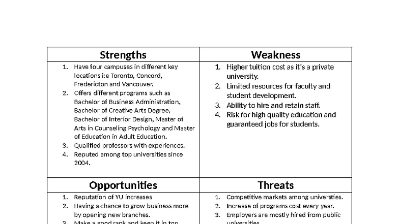 Business Assignment: SWOT Analysis of YU University - Studocu