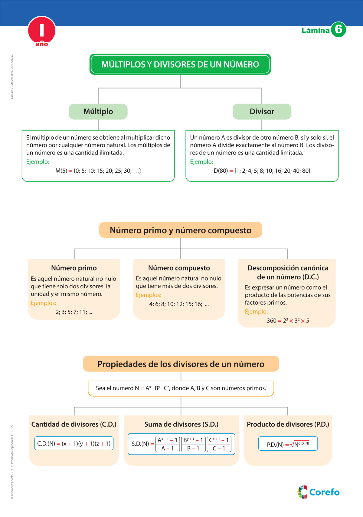 Lámina Matemática Secundaria I: Múltiplos y Divisores de Números - Studocu