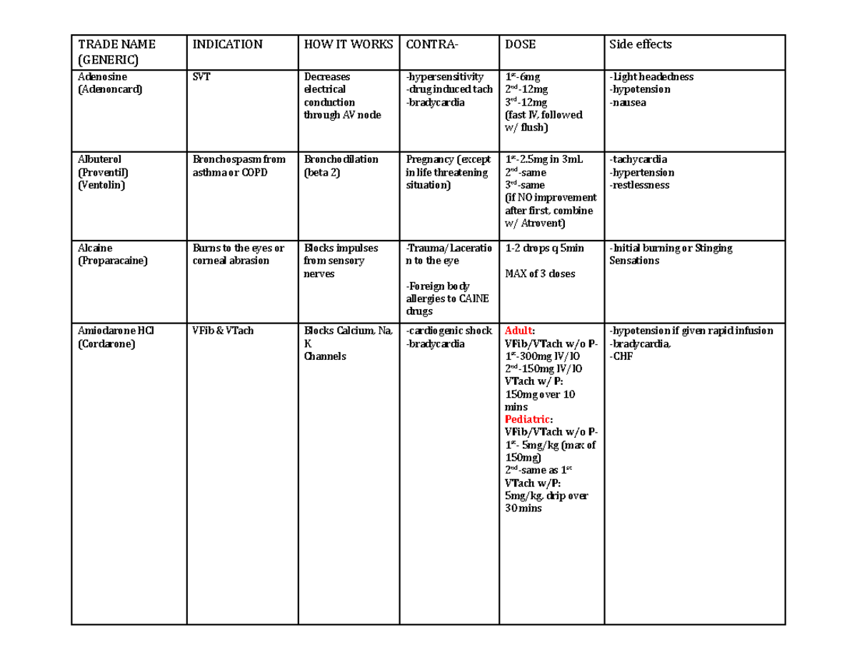 Medic Pharmacology: Trade Names, Indications, and Dosages - Studocu