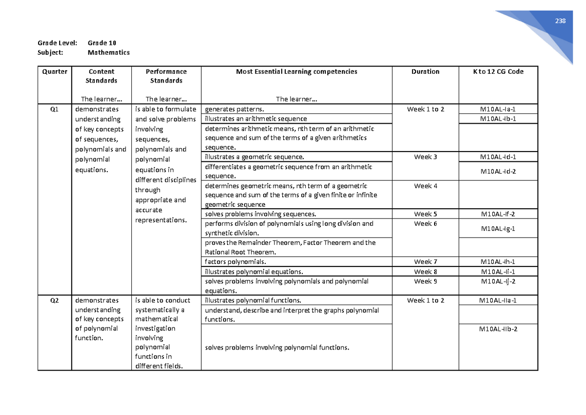 MATH 238 Grade 10 - Learning Competencies in Sequences & Polynomials ...