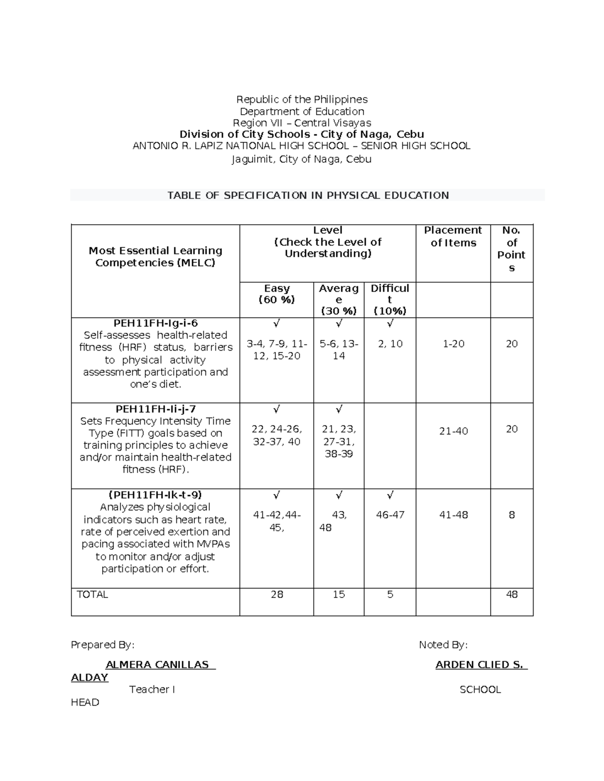 PE TOS - Table of Specification for Physical Education (PEH11FH) - Studocu
