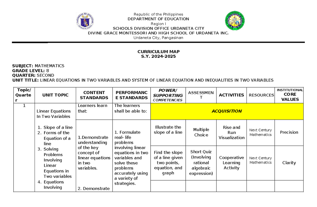 Curriculum MAP MATH 8 2ND Quarter - DEPARTMENT OF EDUCATION Region I ...