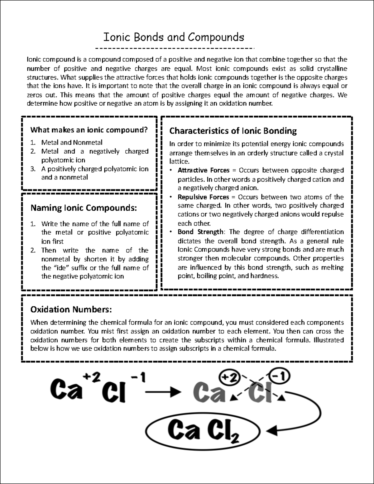 Ionic Compounds and Bonding: Distance Learning Resource - 1 - Studocu