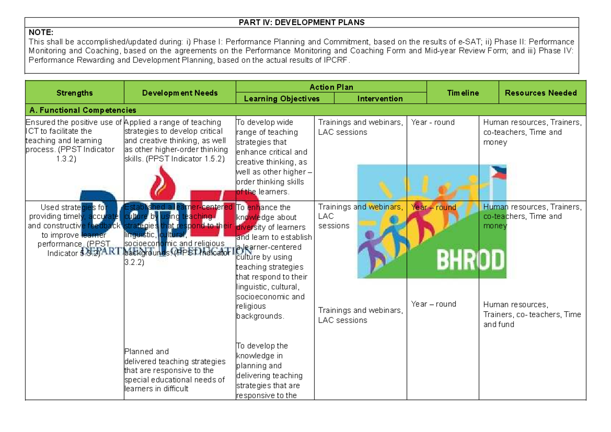 IPCRF IV 2025: Development Plans for Performance Enhancement - Studocu