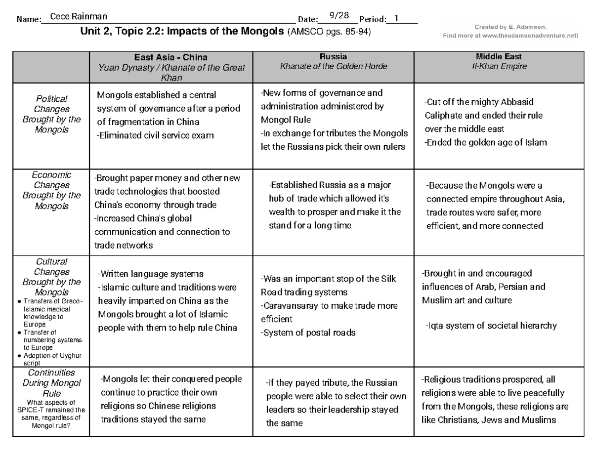 Unit 2 Topic 2.2 The Mongol Empire Graphic Organizer Notes - Studocu