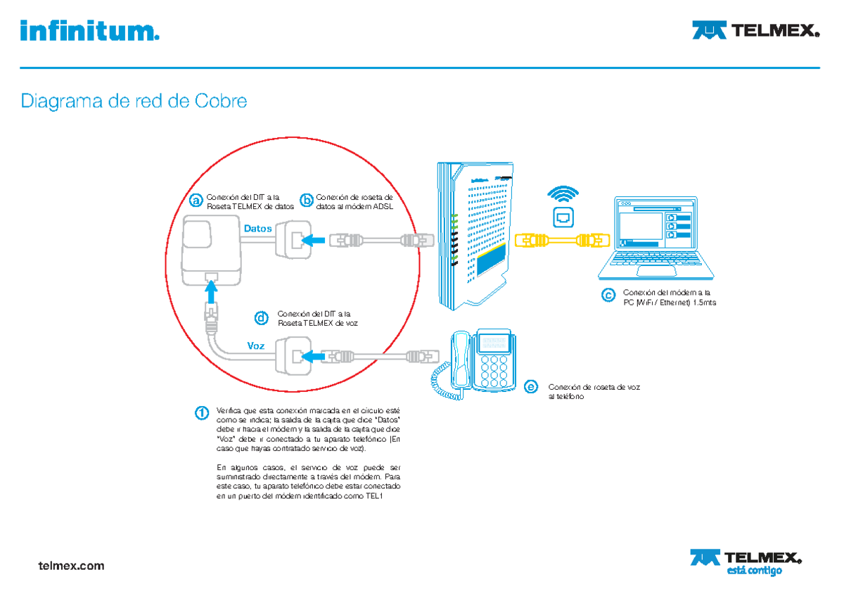 Diagrama conexion cobre - telmex Datos Voz a b 1 e c Conexión del DIT a ...