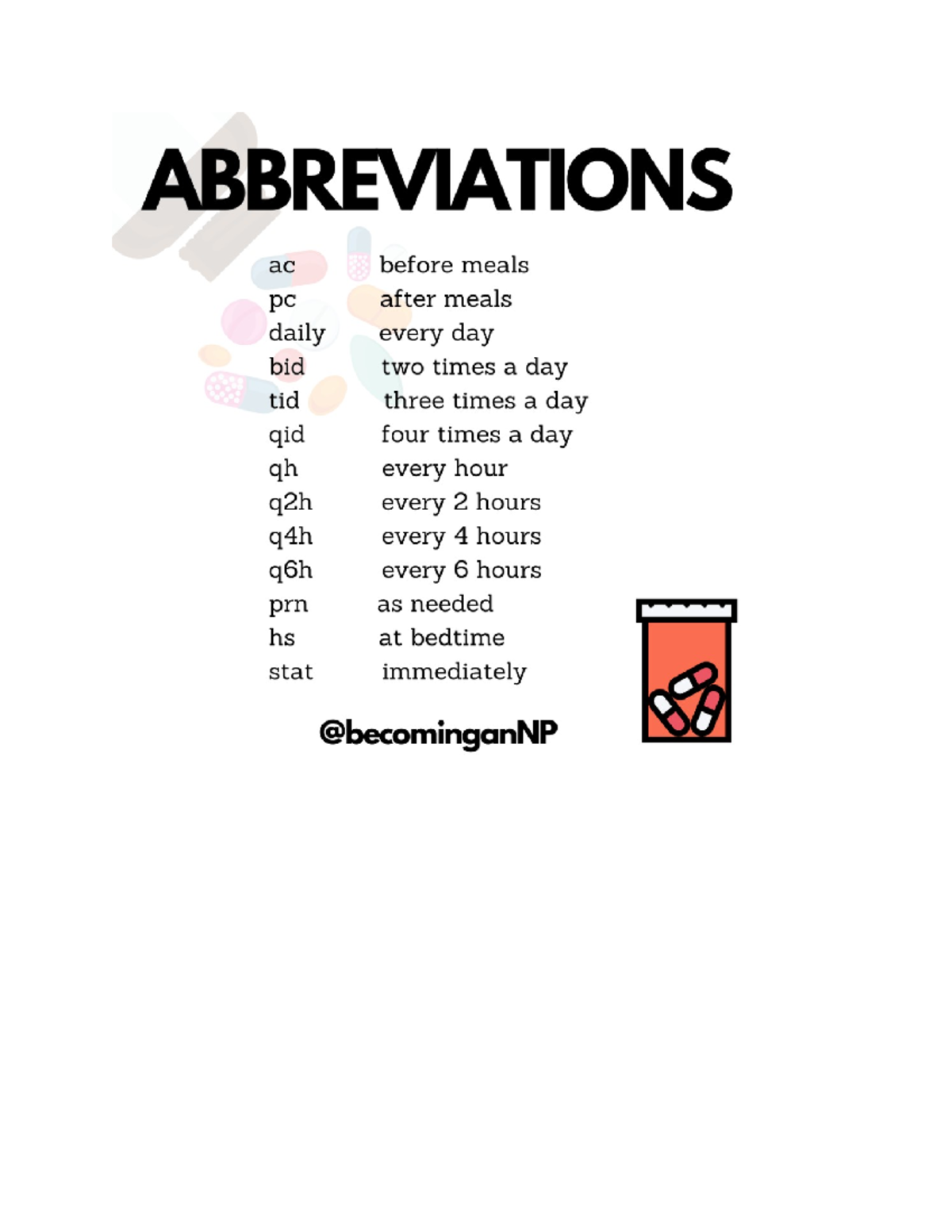 Med Dose Cheat Sheets: Key Abbreviations & Admin Routes for Nursing ...