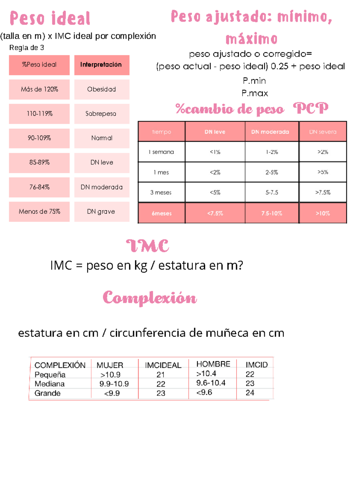 Formulario de Nutrición: Interpretaciones y Cálculos de Peso Ideal ...