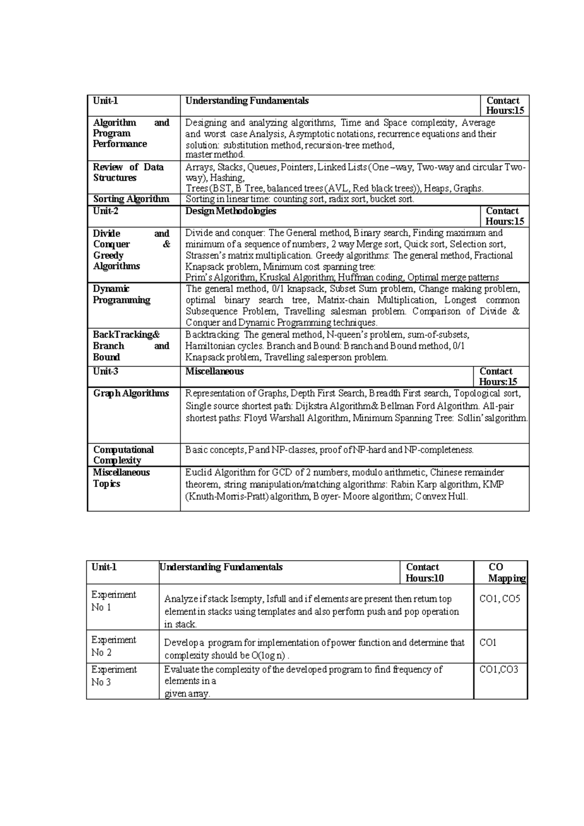 CS101: Course Syllabus on Algorithm Fundamentals and Performance ...