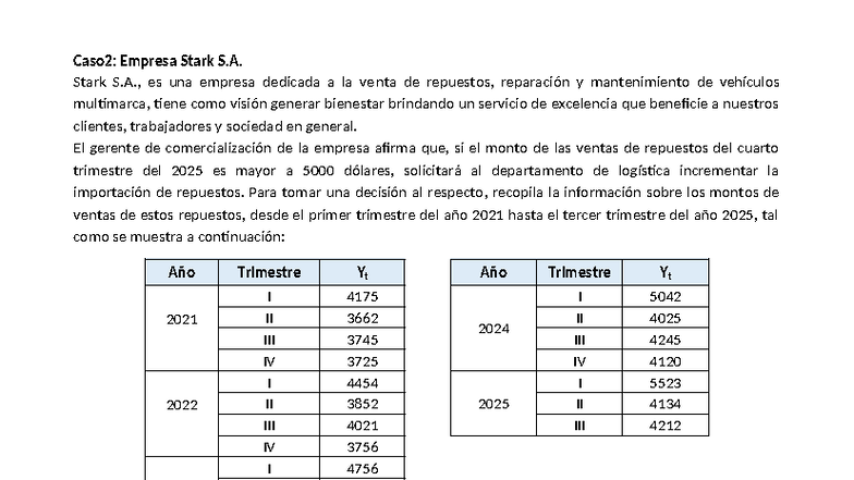 Caso2: Análisis de Ventas de Repuestos en Stark S.A. - S13 - Studocu