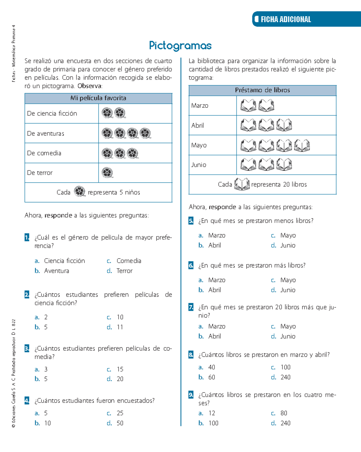 Pictogramas - Fichas - Matemática Primaria 4© Ediciones Corefo S. A. C. Prohibido reproducir. D ...