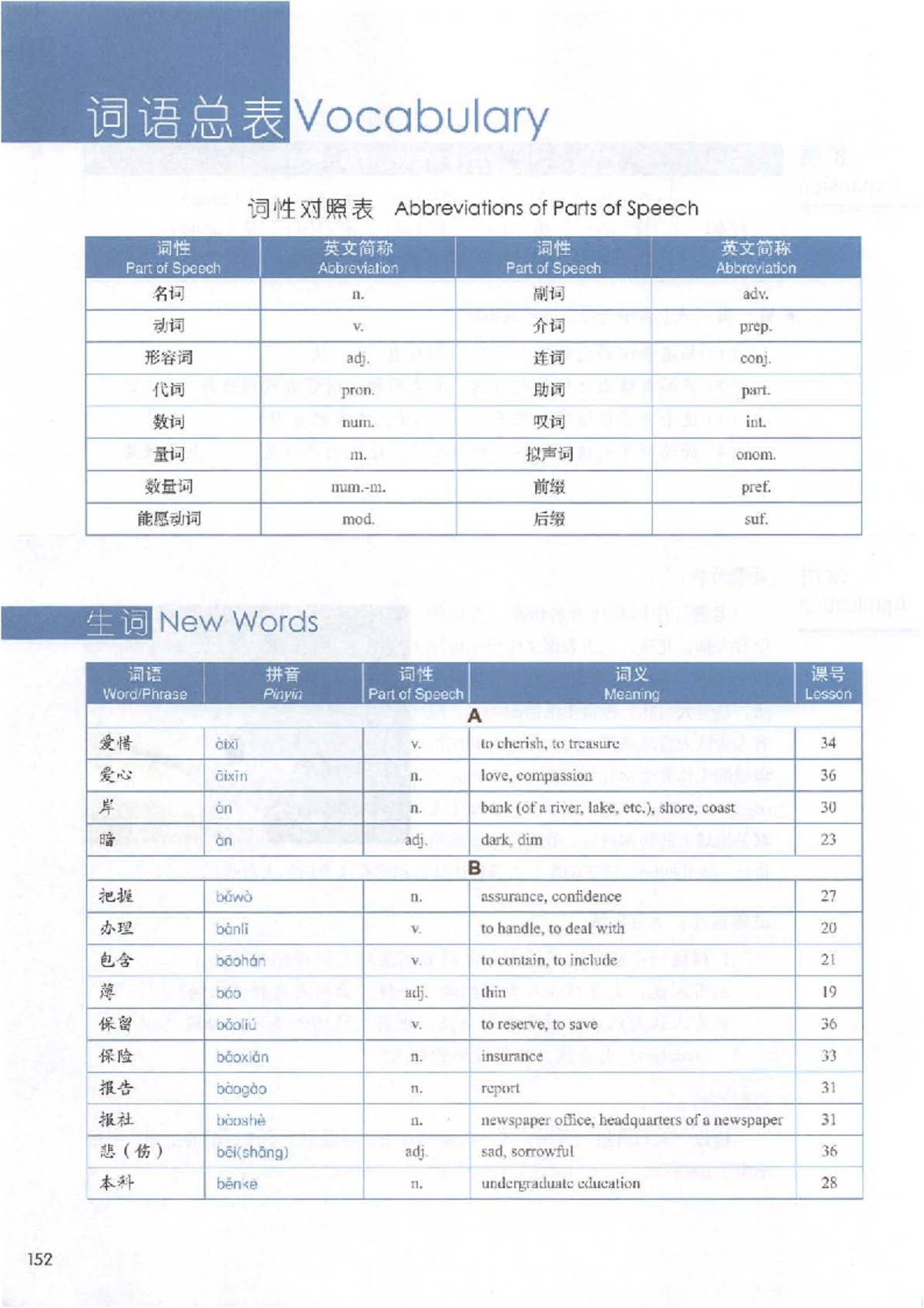 Vocabulary 词性对照表及缩写 (Part of Speech Abbreviations) - Studocu