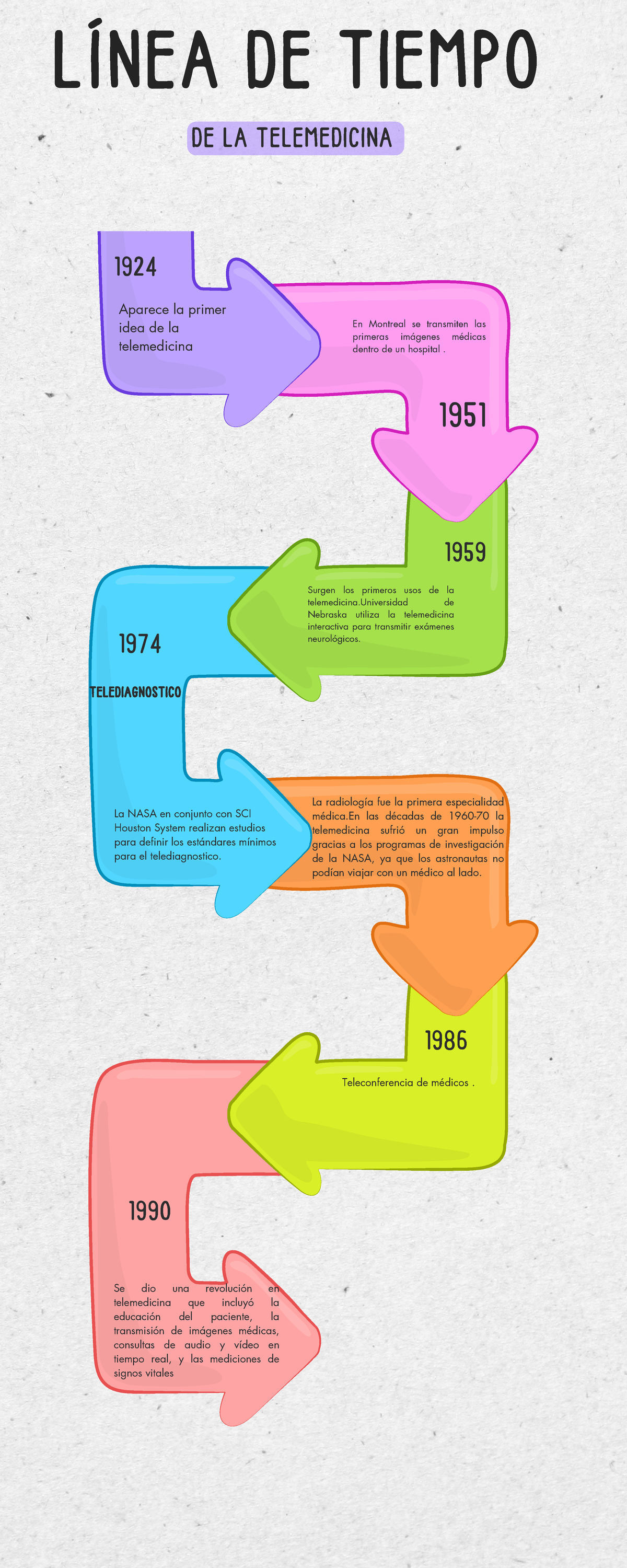 Infografía de Línea de Tiempo Cronología Doodle A Mano Multicolor - 1951 1959 1990 1924 1974 ...