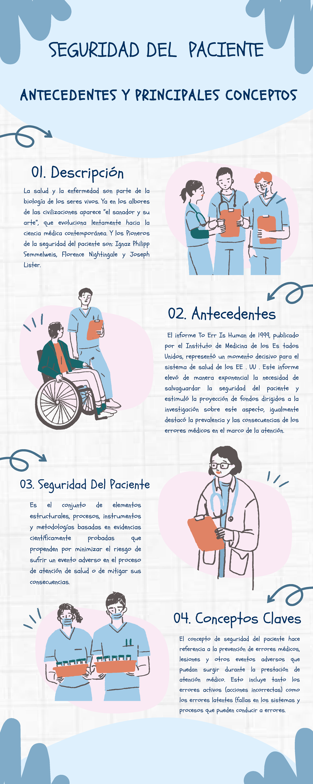 Infografía: Antecedentes y Conceptos Clave en Seguridad del Paciente ...