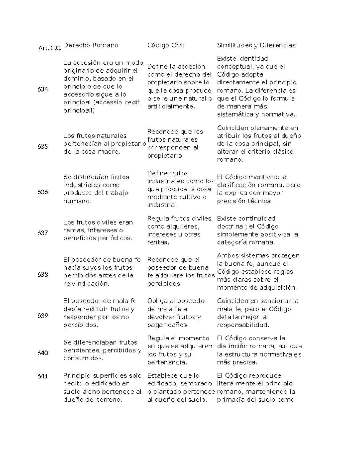 Accesión en Derecho Romano y Código Civil: Similitudes y Diferencias ...