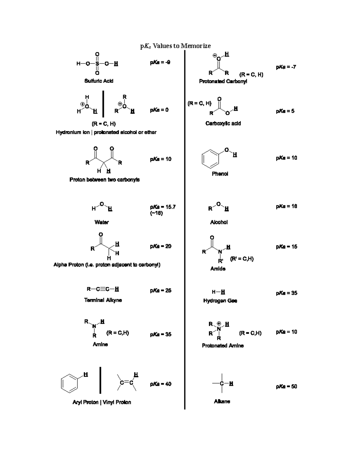 pKa Values to Memorize for Organic Chemistry (CHEM 101) - Studocu