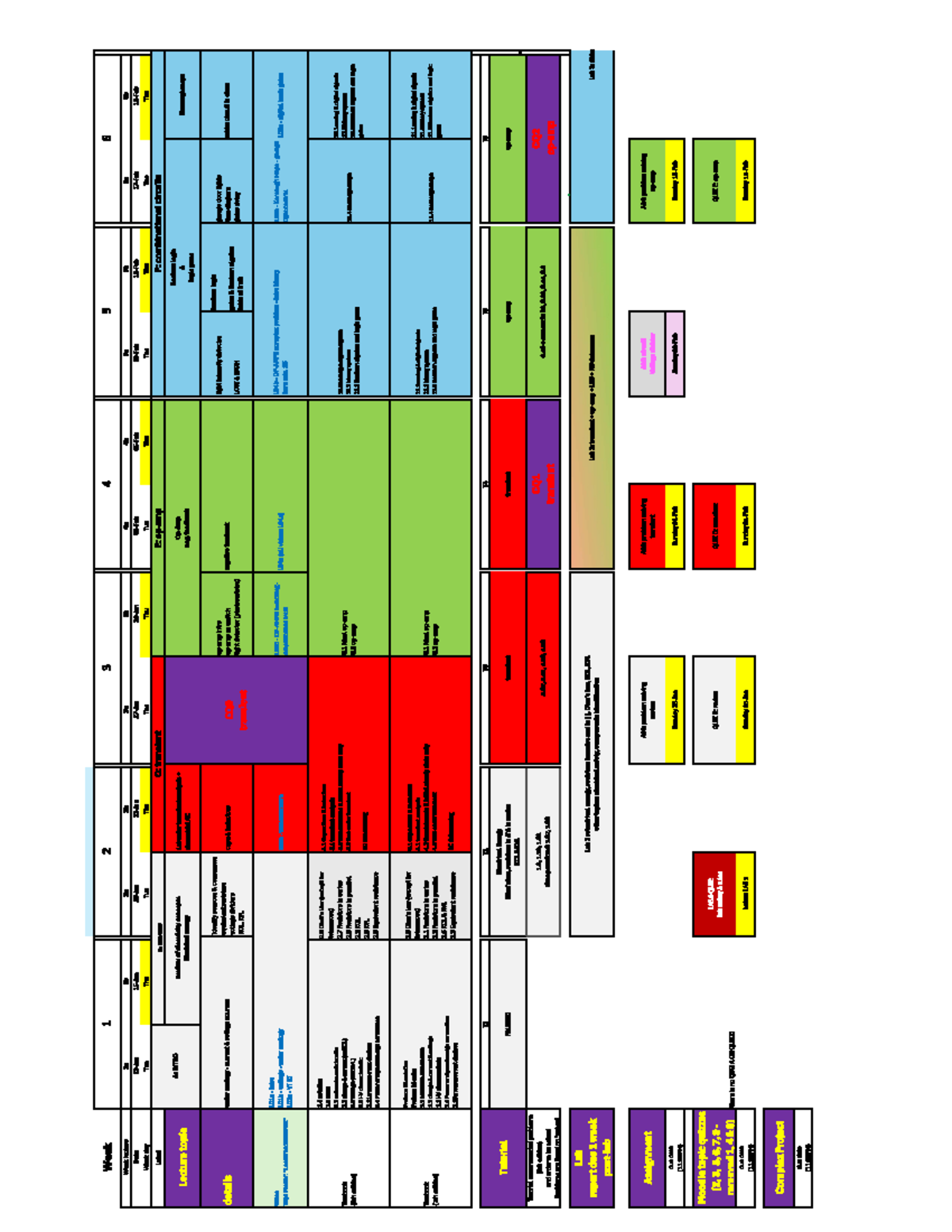 EE 101: Week 1-6 Lecture Notes & Review on Circuits and Logic - Studocu