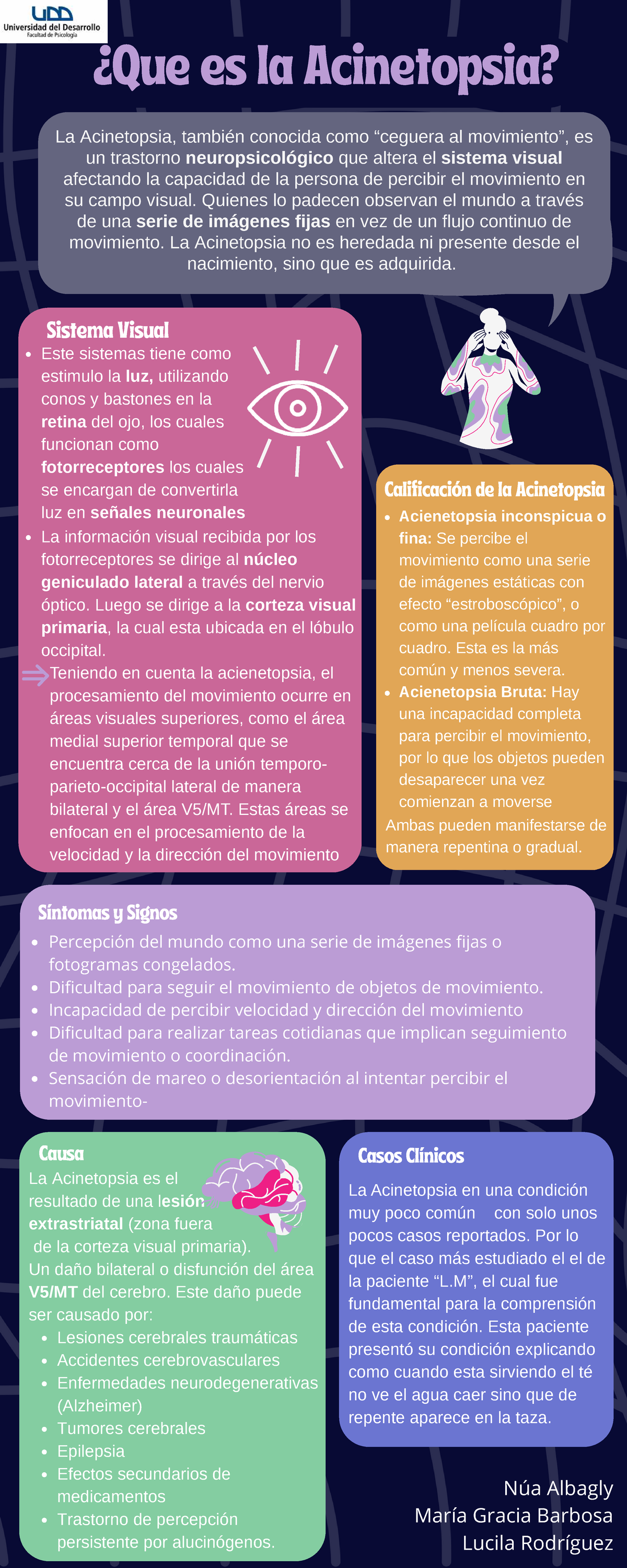 Infografía 5: Acinetopsia y su Impacto en la Percepción Visual - Studocu