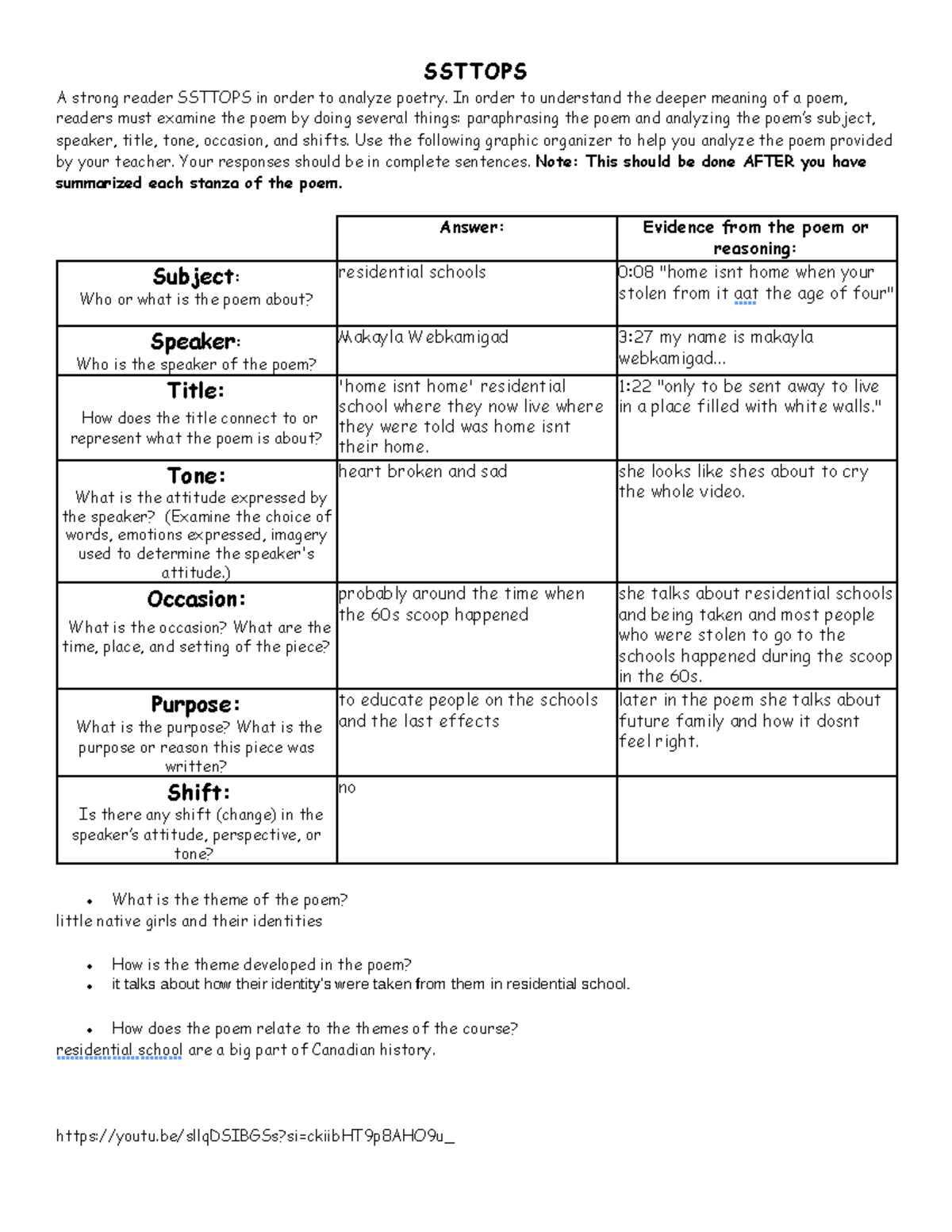 SSTTOPS Poetry Analysis: Examining Themes in Residential School Poems ...