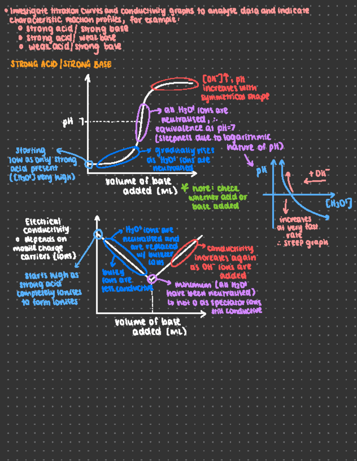 Mod 6 Titration Curves: Analyzing Acid-Base Reaction Profiles - Studocu