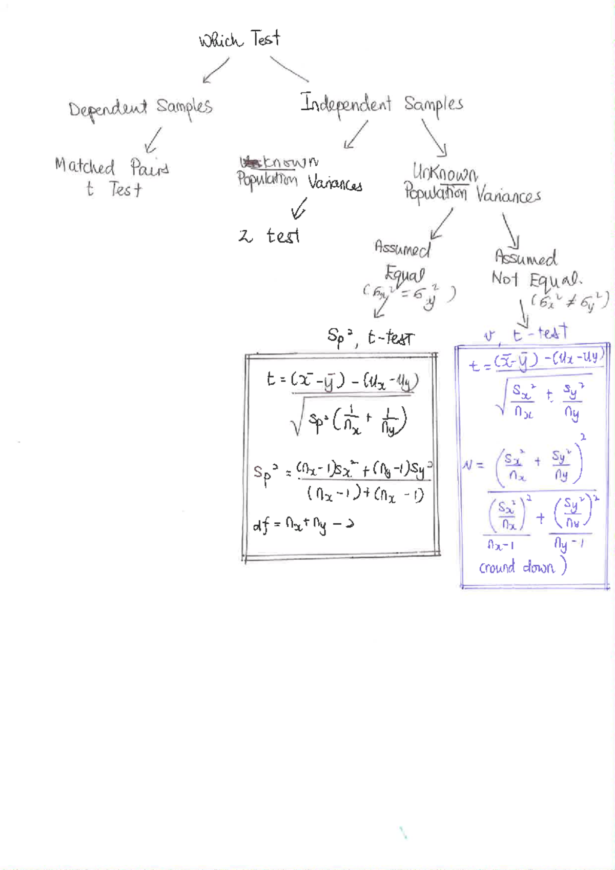 Guide to Stats Test - Summarized formulas to help you out for the ...