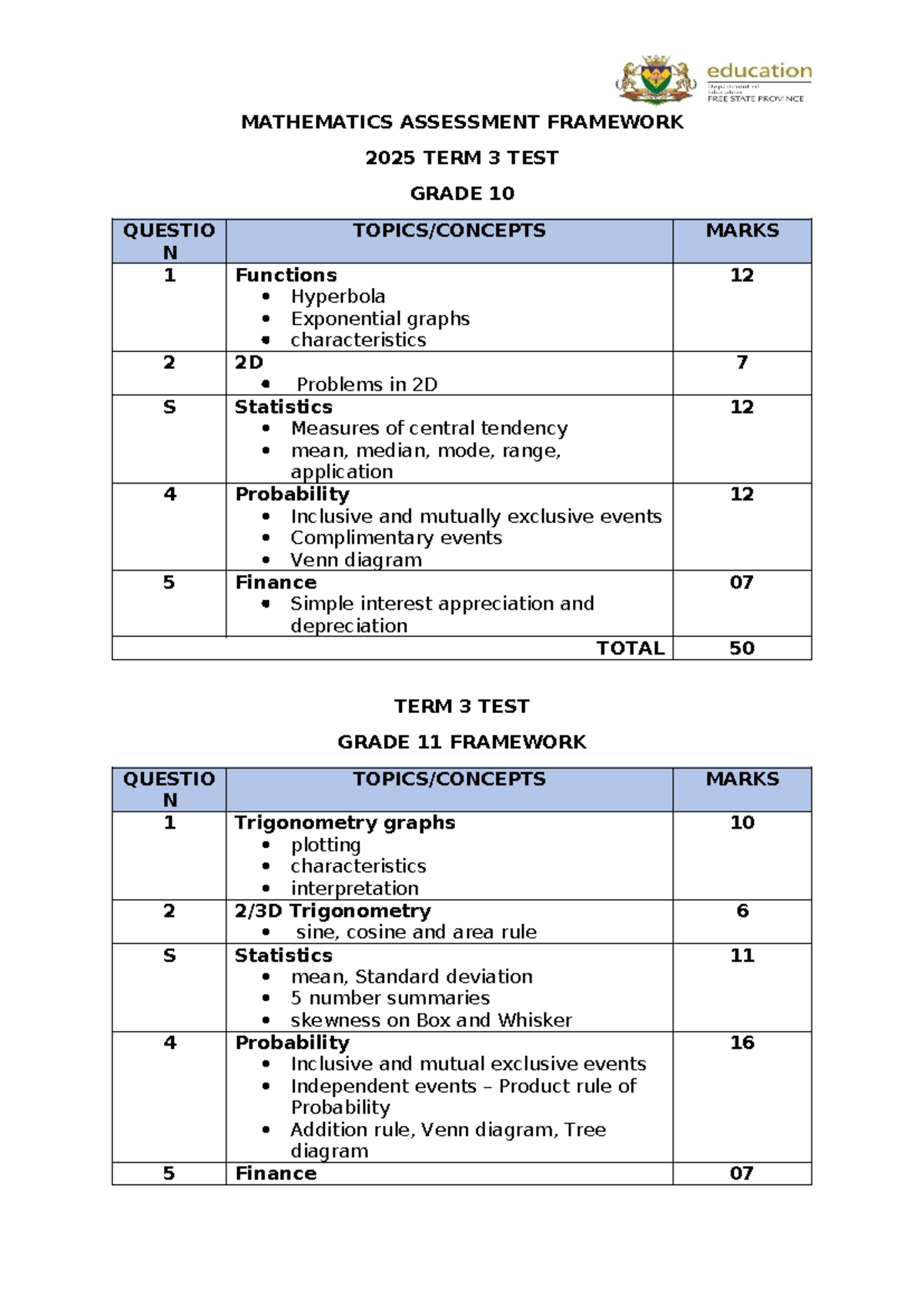 Maths Assessment Framework 2025: Term 3 Test GR 10-11 - Studocu
