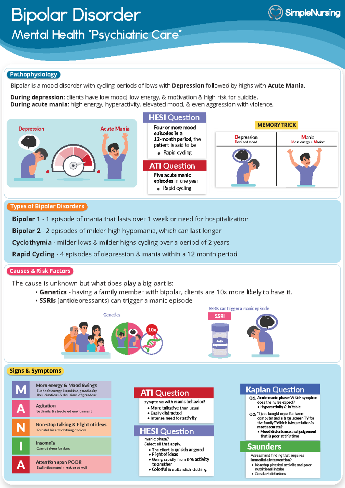 Bipolar Disorder - Pathophysiology & Key Concepts (HESI/ATI) - Studocu
