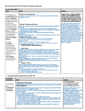 AP World History Unit 5 Review (1750-1900) - Updated for 2020 AP World ...