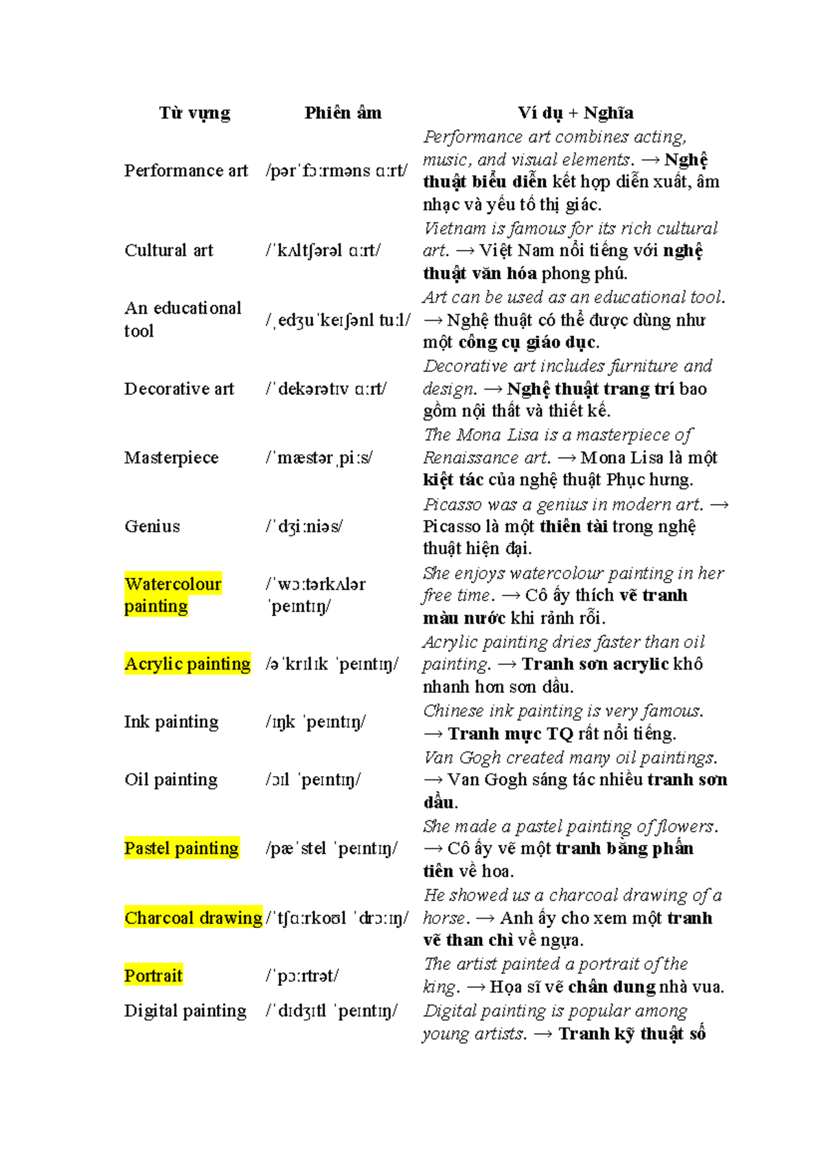 ART Vocab - Từ vựng Nghệ Thuật và Phiên Âm - Studocu