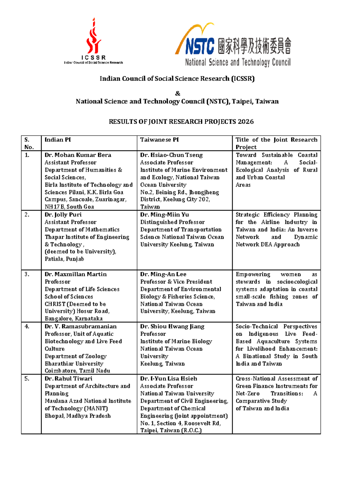 ICSSR & NSTC Joint Research Projects Results 2026 - Studocu