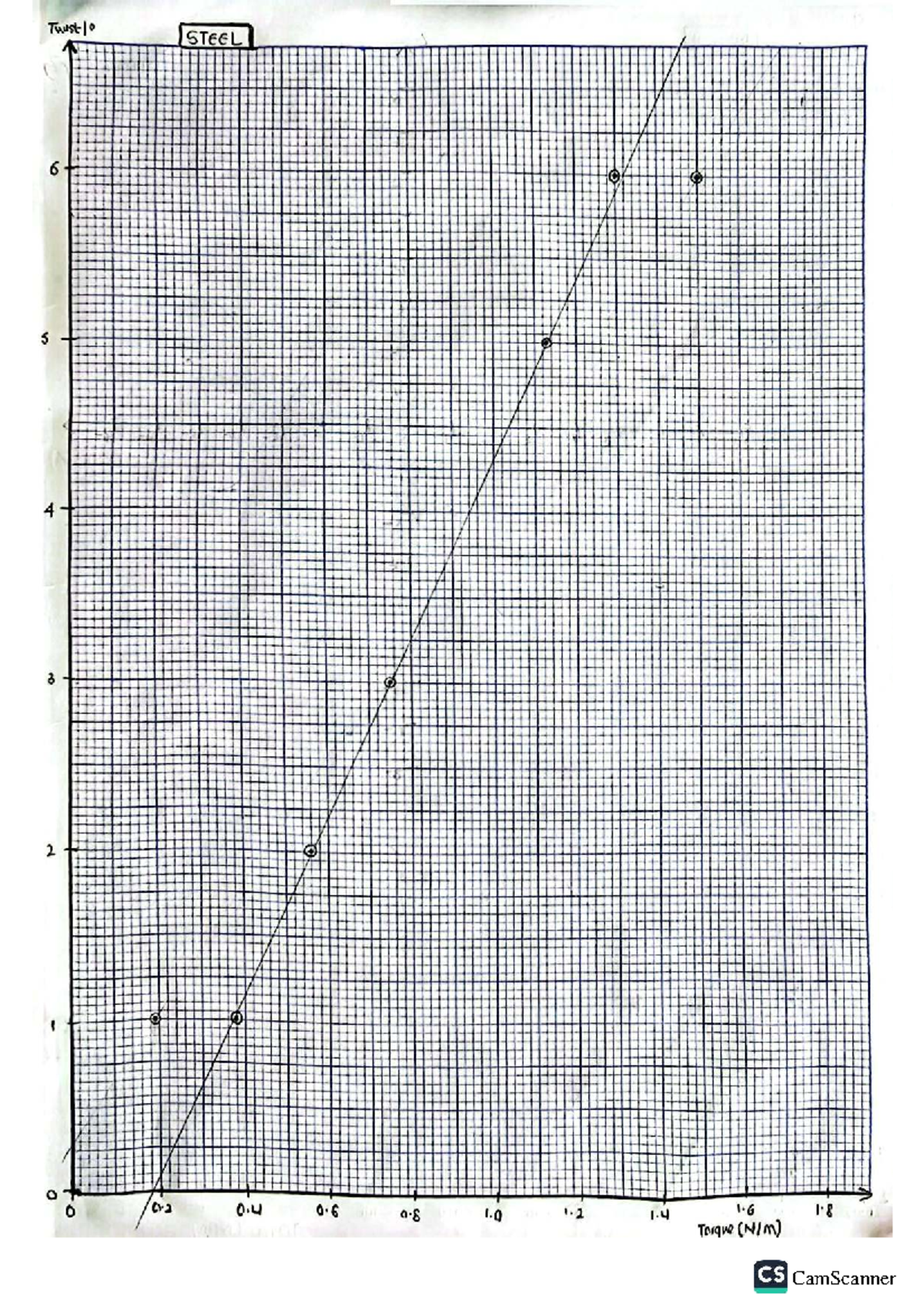 graphs for modulus of rigidity - Civil Engineering - STEEL 6 4 2 6 a 1 ...