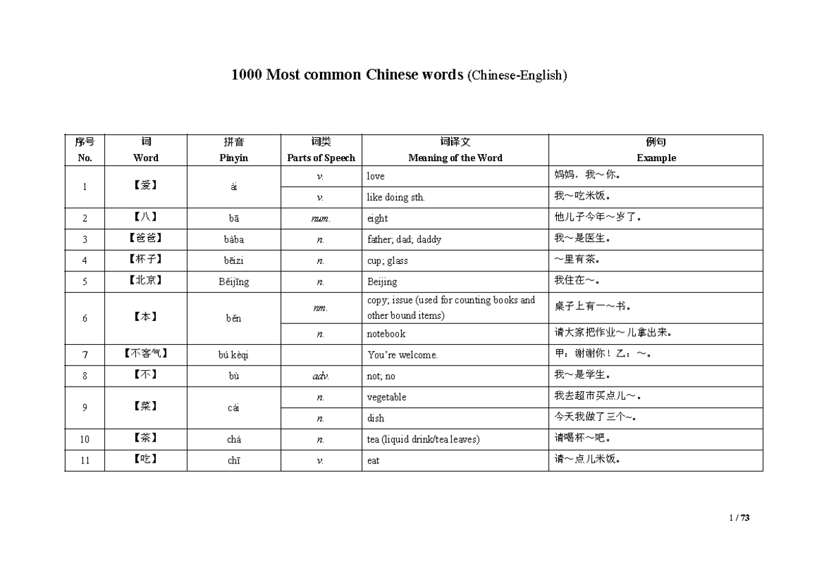 1000 Most Common Chinese Words: Vocabulary List and Examples - Studocu