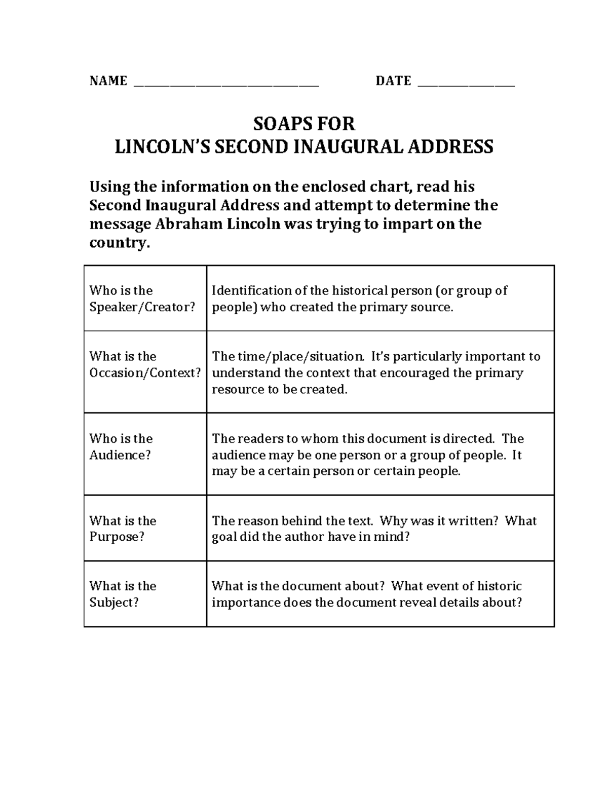 SOAPS Analysis of Lincoln's Second Inaugural Address (HIST 101) - Studocu